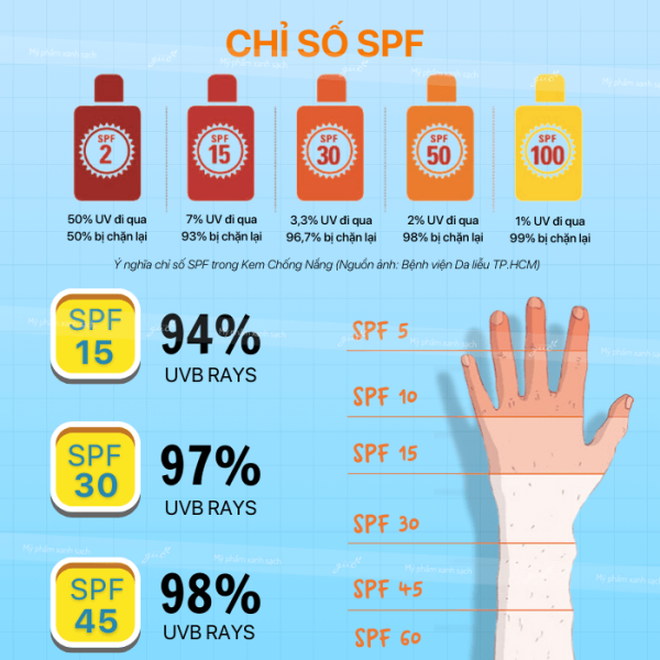 Siêu Thị Hàng HóaGiải Mã Chỉ Số SPF và PA Chọn Kem Chống Nắng Chuẩn Cho ...